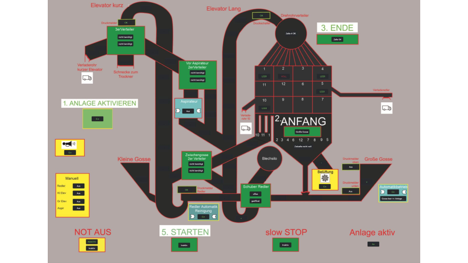 Automated silo system | Loxone References