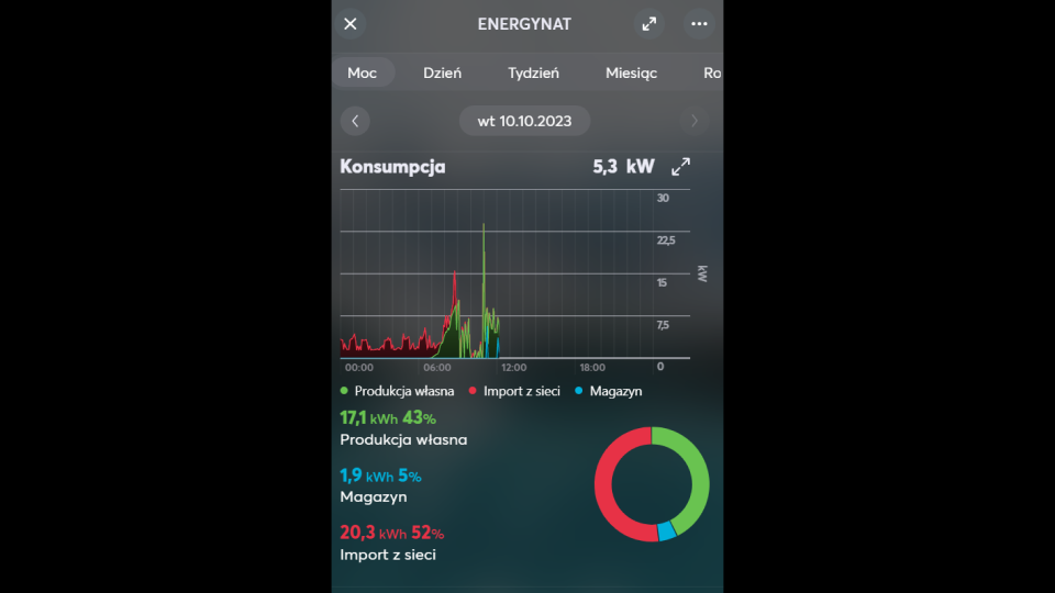 EnergyNat - Energieüberwachung | Loxone Referenzen